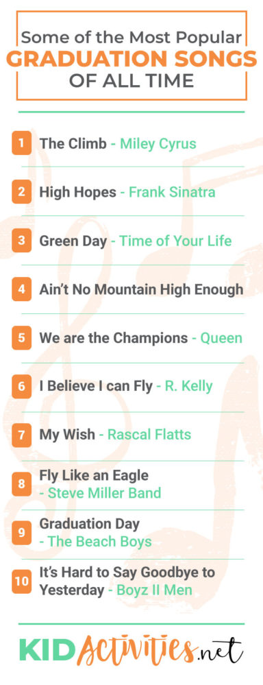 63 Elementary and Preschool Graduation Songs - Kid Activities