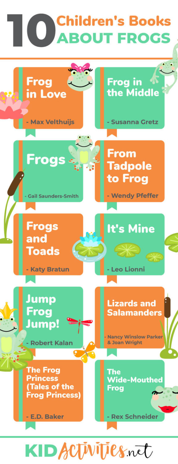 41 Fun Frog Games and Activity Ideas for Kids - Kid Activities
