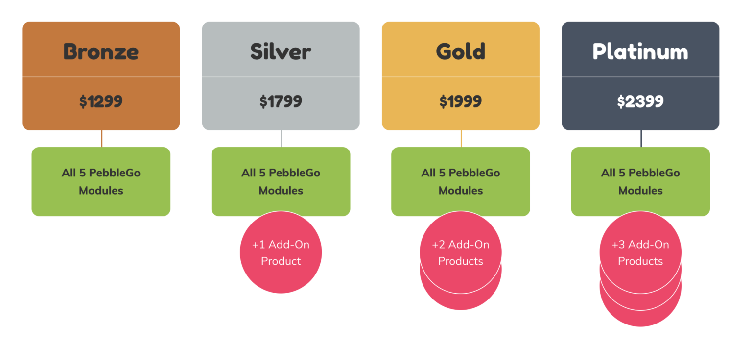 PebbleGo - The Complete Guide for Parents and Teachers